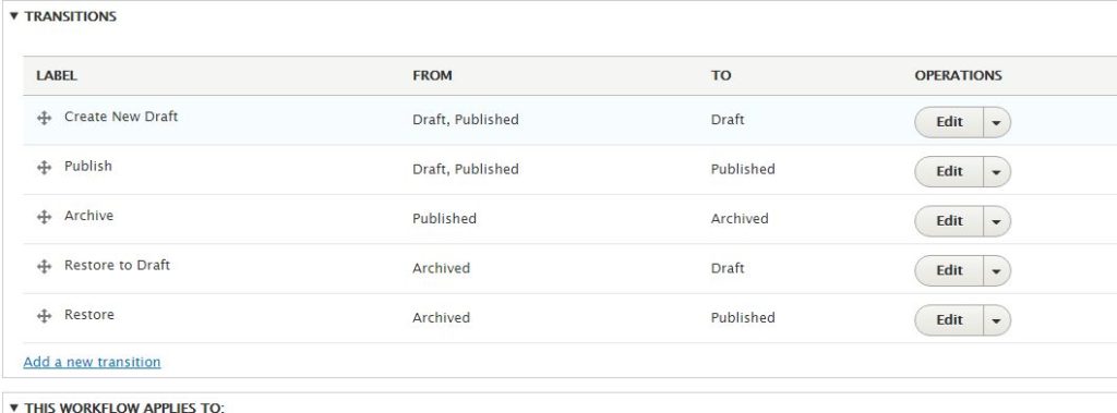 Comparison Of Workflow Modules In Drupal Digitalnadeem