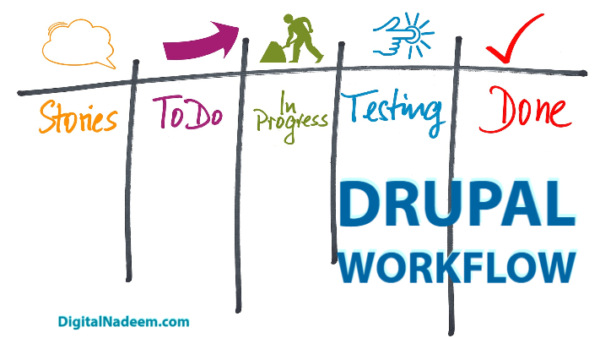 How To Configure Workflow Contributed Module In Drupal Digitalnadeem